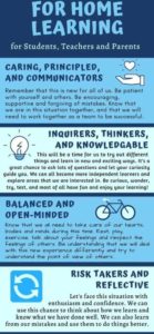 Actitudes y perfil de la comunidad PYP. – The Mackay School